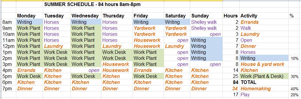 My Summer Schedule or Taking Stock – A Tool to Re-balance Your Life ...